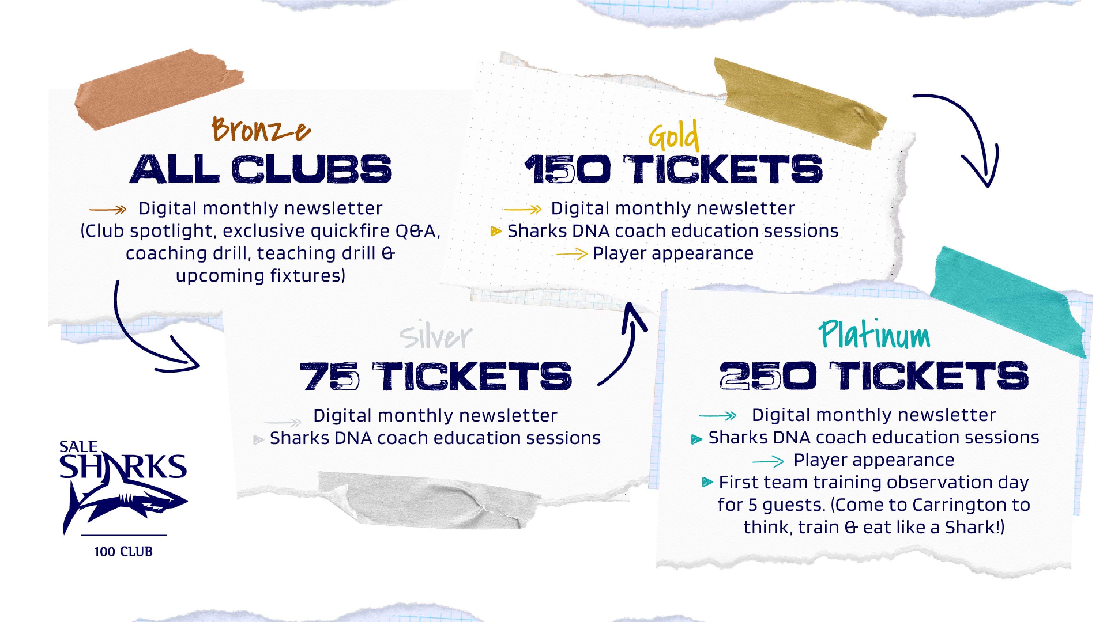 100 Club benefits | Sale Sharks